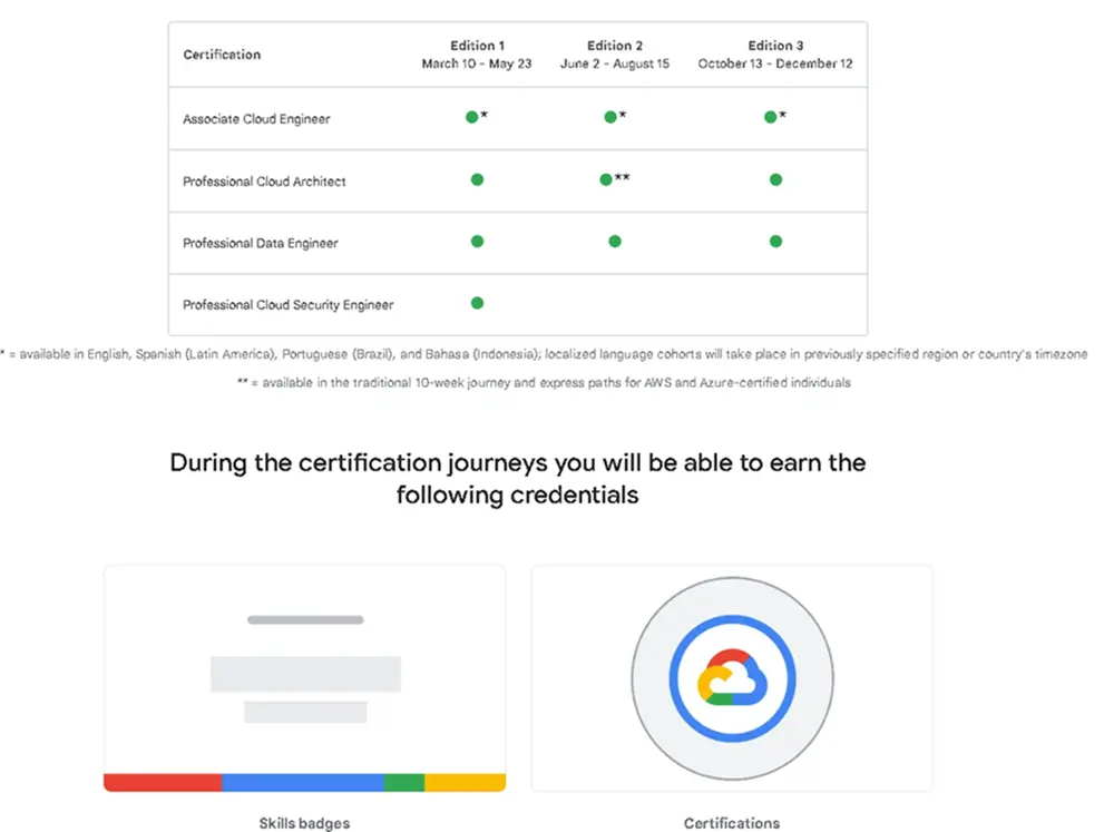 Google Cloud Certification Worth $200 for Free